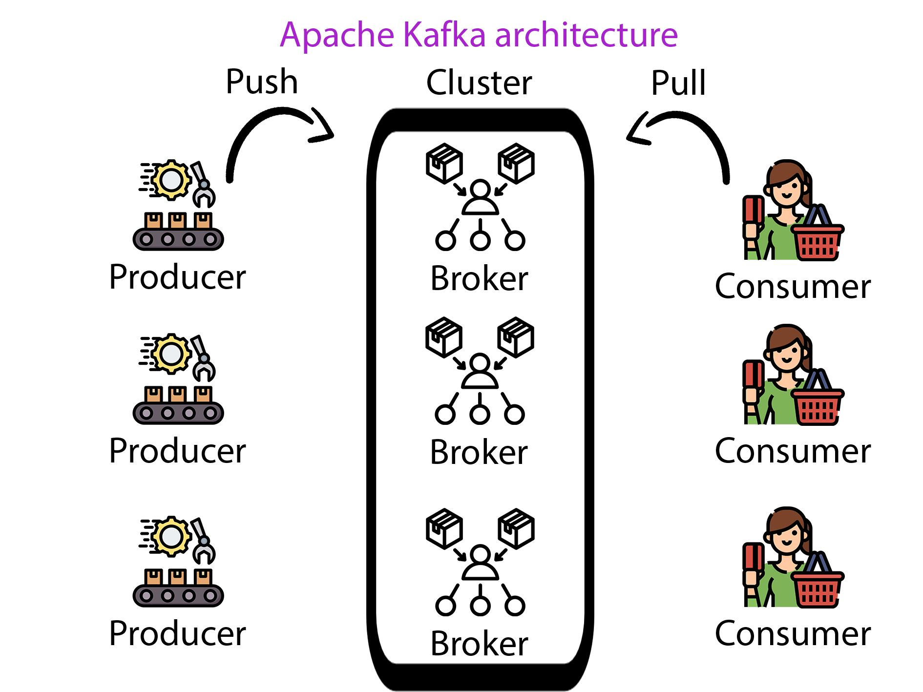Apache Kafka : fonctionnement de cet outil de traitement de flux de données - All Web Install